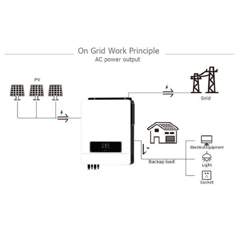 6Kw Three Phase Hybrid Complete Solar System 15Kw Off Grid Solar Power ...